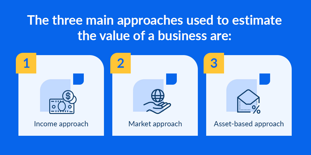 How Much Is My Business Worth | Business Valuation