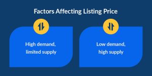What Is a Listing Price and How Is It Different From a Selling Price ...